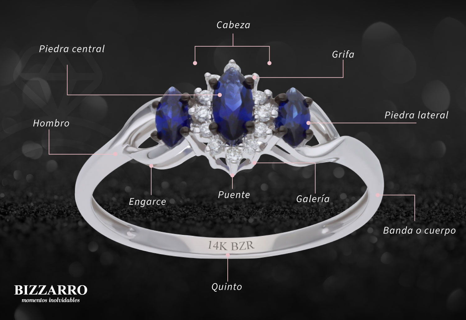 Anatomía de un anillo. Conoce el origen de este hito en la joyería
