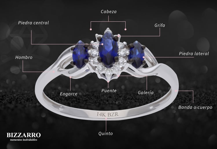 Anatomía de un anillo. Conoce el origen de este hito en la joyería