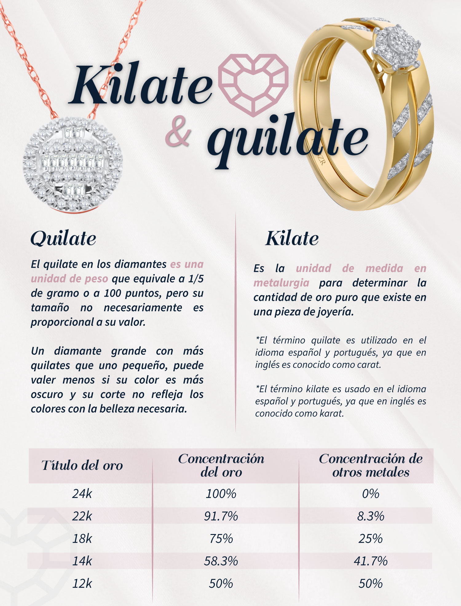 Diferencias entre los kilates y los quilates en joyería