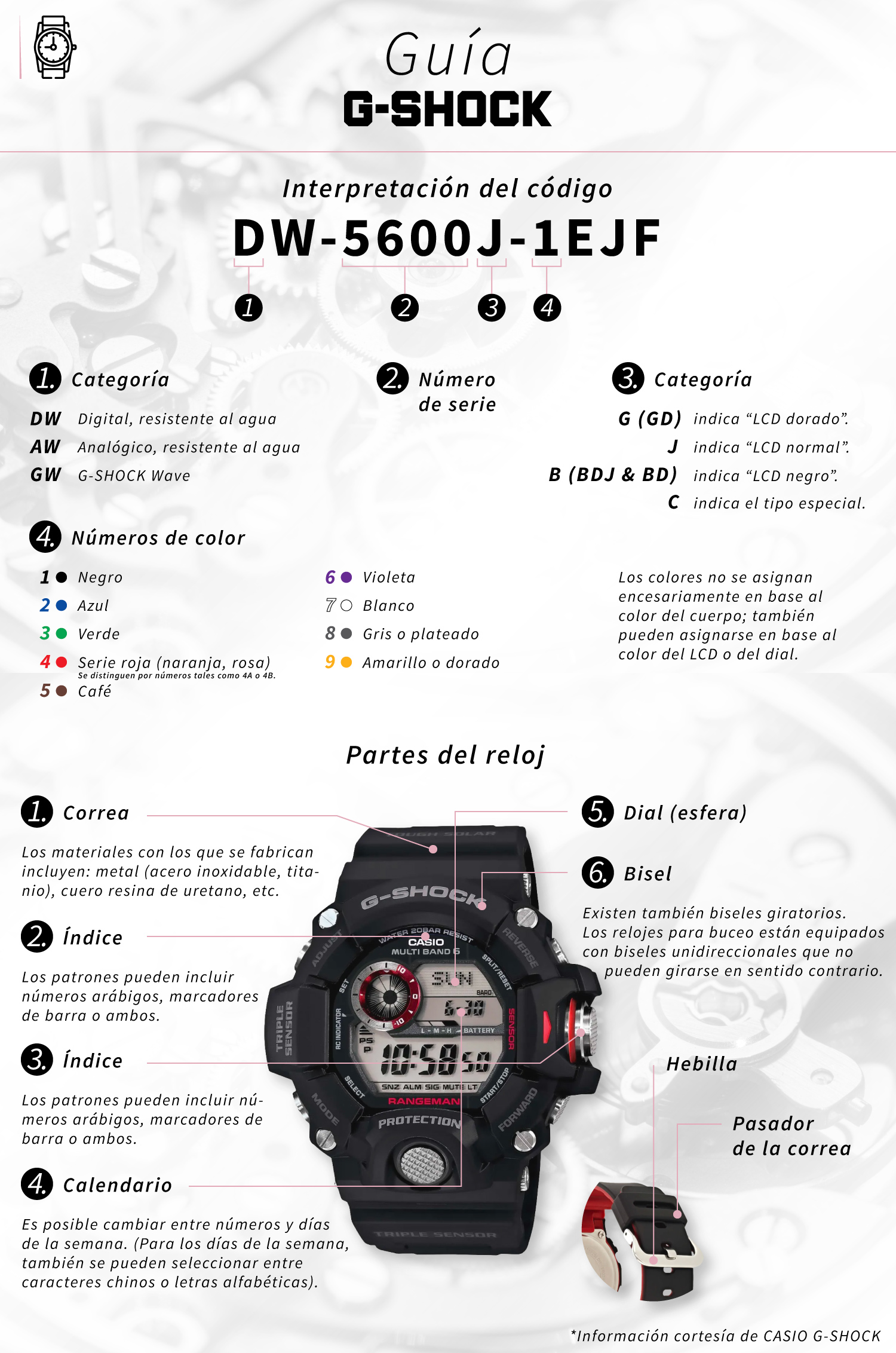 Guía CASIO G-SHOCK para identificar el tipo de reloj con el código